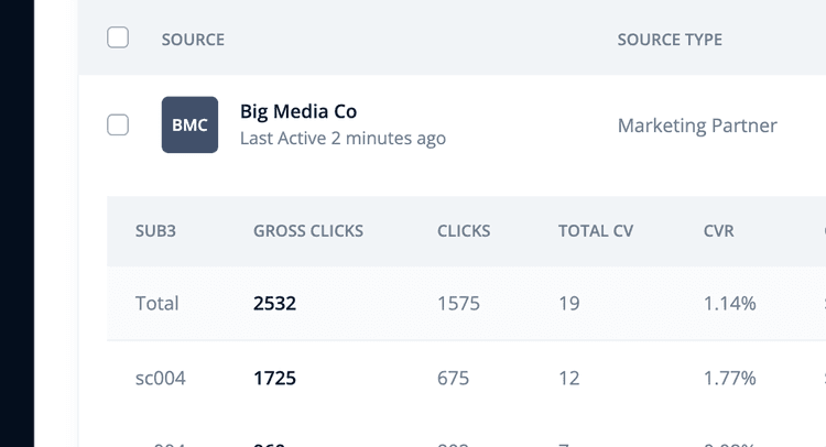 Pingtree - Ad Management